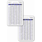 Amazon.com: Weight Conversion Chart Adult Range Horizontal Badge ID ...