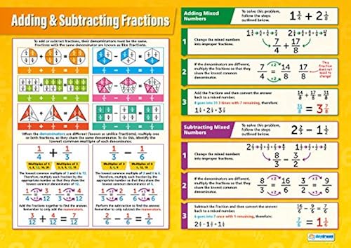 Adding and Subtracting Fractions Math Poster – Laminated – 33” x 23.5 ...