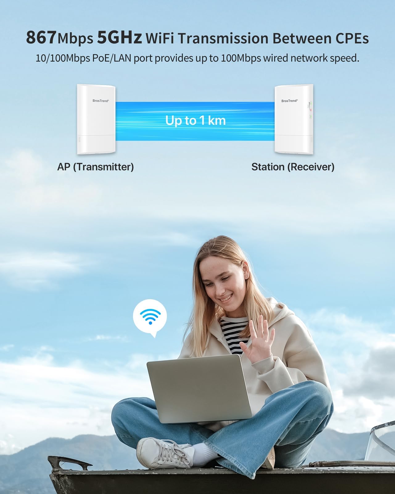 Mua BrosTrend 5GHz 867Mbps WiFi Bridge Point to Point Outdoor, 1KM ...