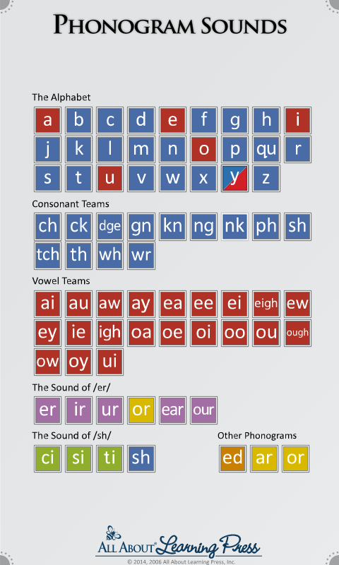 Phonogram Sounds:Amazon.com:Appstore for Android