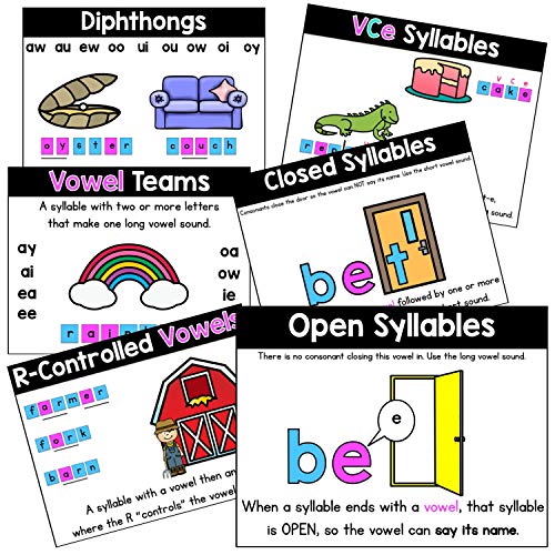 PDX Reading Specialist Syllable Types Display Posters - Set of 9 ...