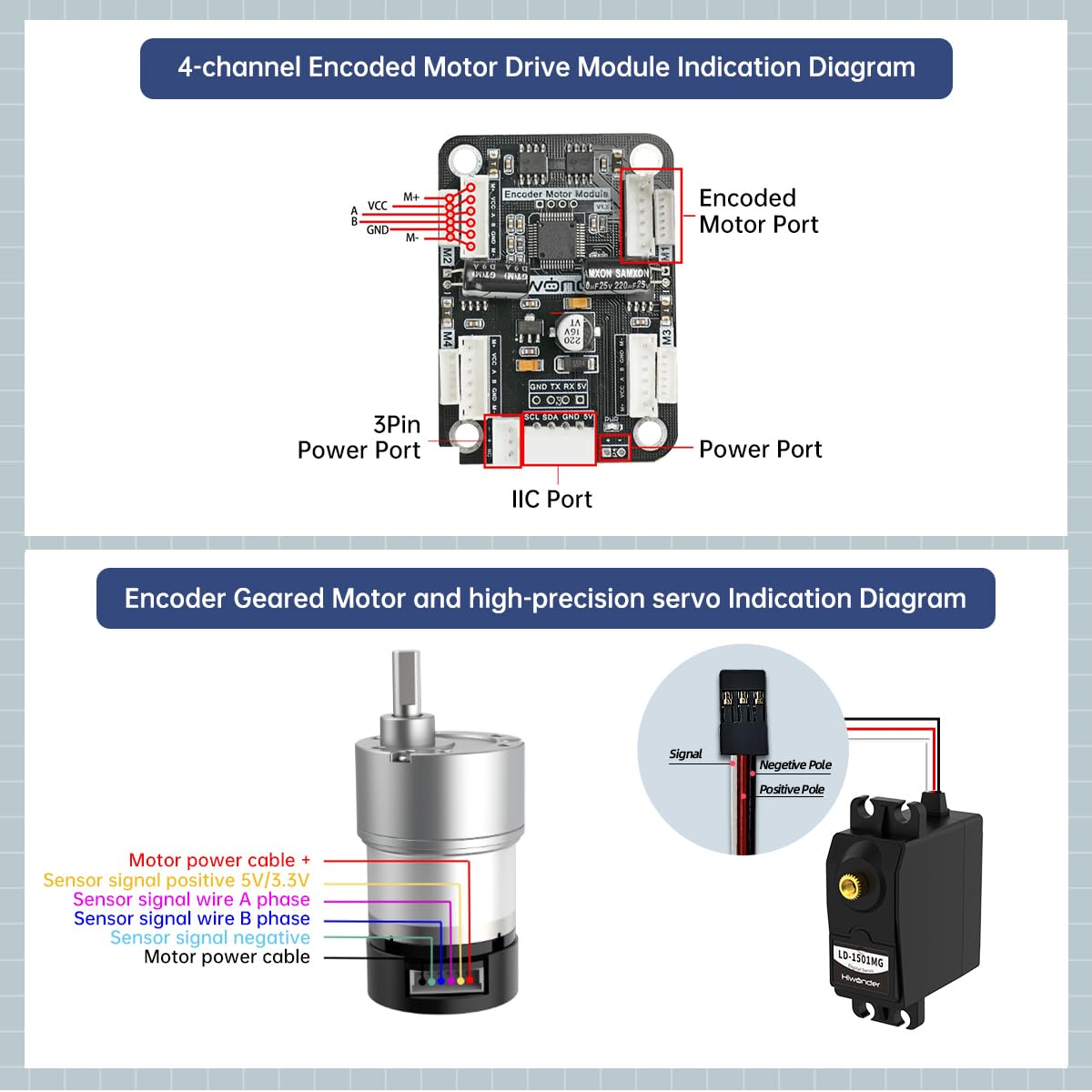 Mua Ackermann Chassis Encoder Motor Robot Car Kit, Full-Metal Robotic ...