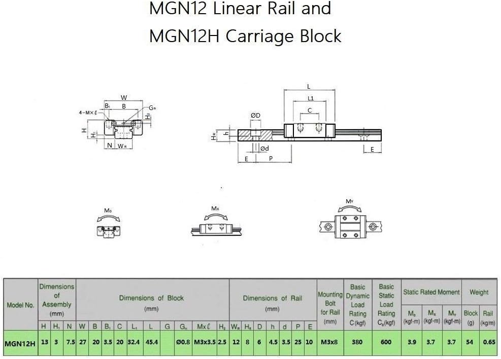 Linear Motion Products Iverntech MGN12 300mm Linear Rail Guide with ...