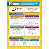 Daydream Education Algebra Powers Math Classroom Poster - EXTRA LARGE ...