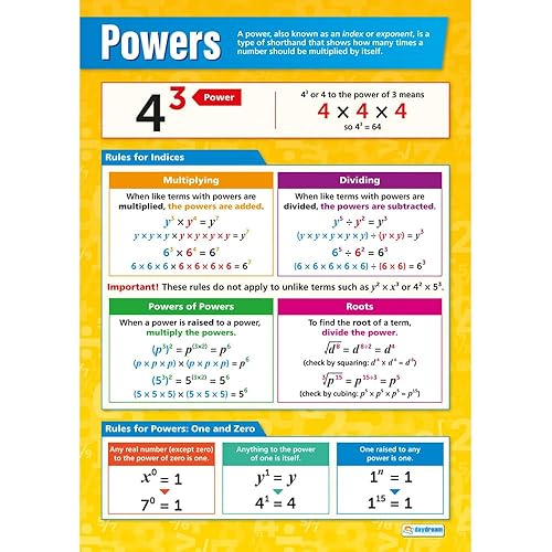 Daydream Education Algebra Powers Math Classroom Poster - EXTRA LARGE ...