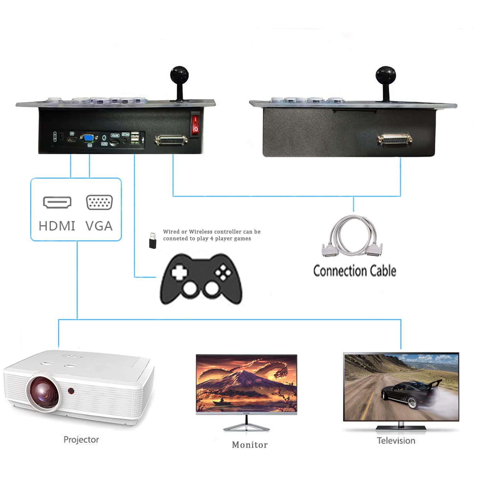 Mua 28890 in 1 Arcade Game Console Pandoras Box 60S, Retro Game Machine ...