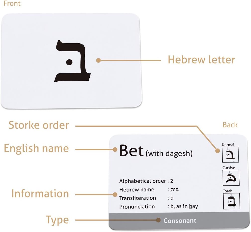 Biblical Hebrew Alphabet – BigaMart