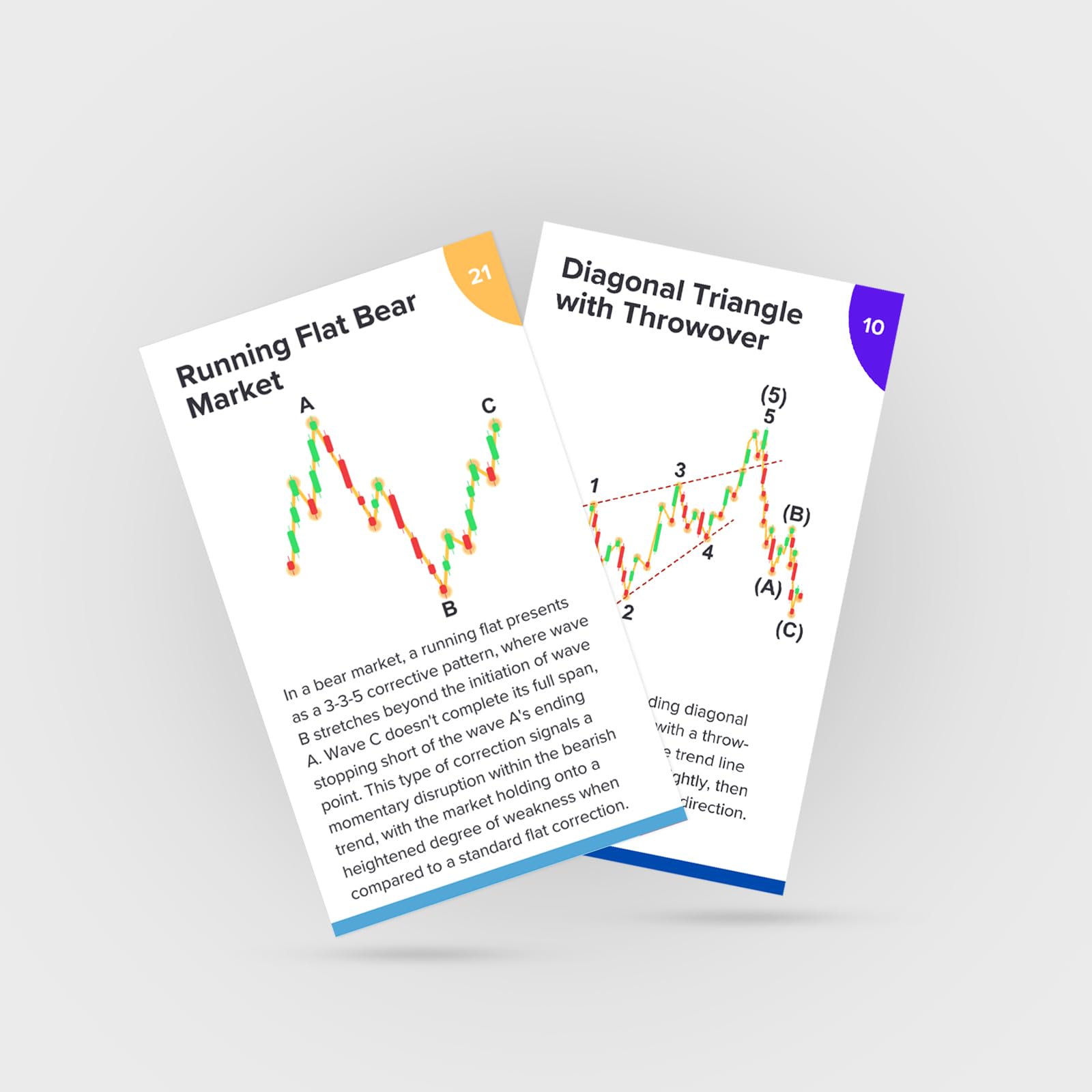 Mua Premium Stock Market Flash Cards/Quick Study Cards for High ...