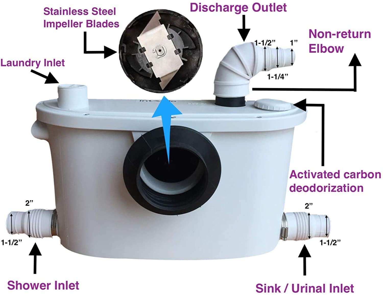 500W Macerator Pump For Macerating Toilet Sewerage Pump With 4 Water Inlets Domestic Waste Water ...