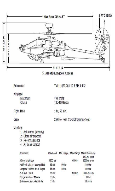 Amazon.com: Air Assault Handbook App: Appstore for Android