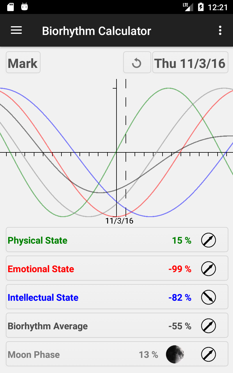 Amazon.com: Biorhythm Calculator: Appstore for Android