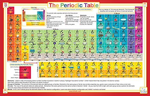 Amazon.com: Tot Talk Periodic Table of The Elements Educational ...