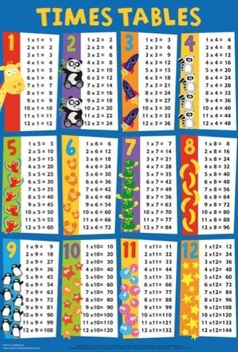 Times Table Wall Chart Wall Charts Buy Online In South Africa At 