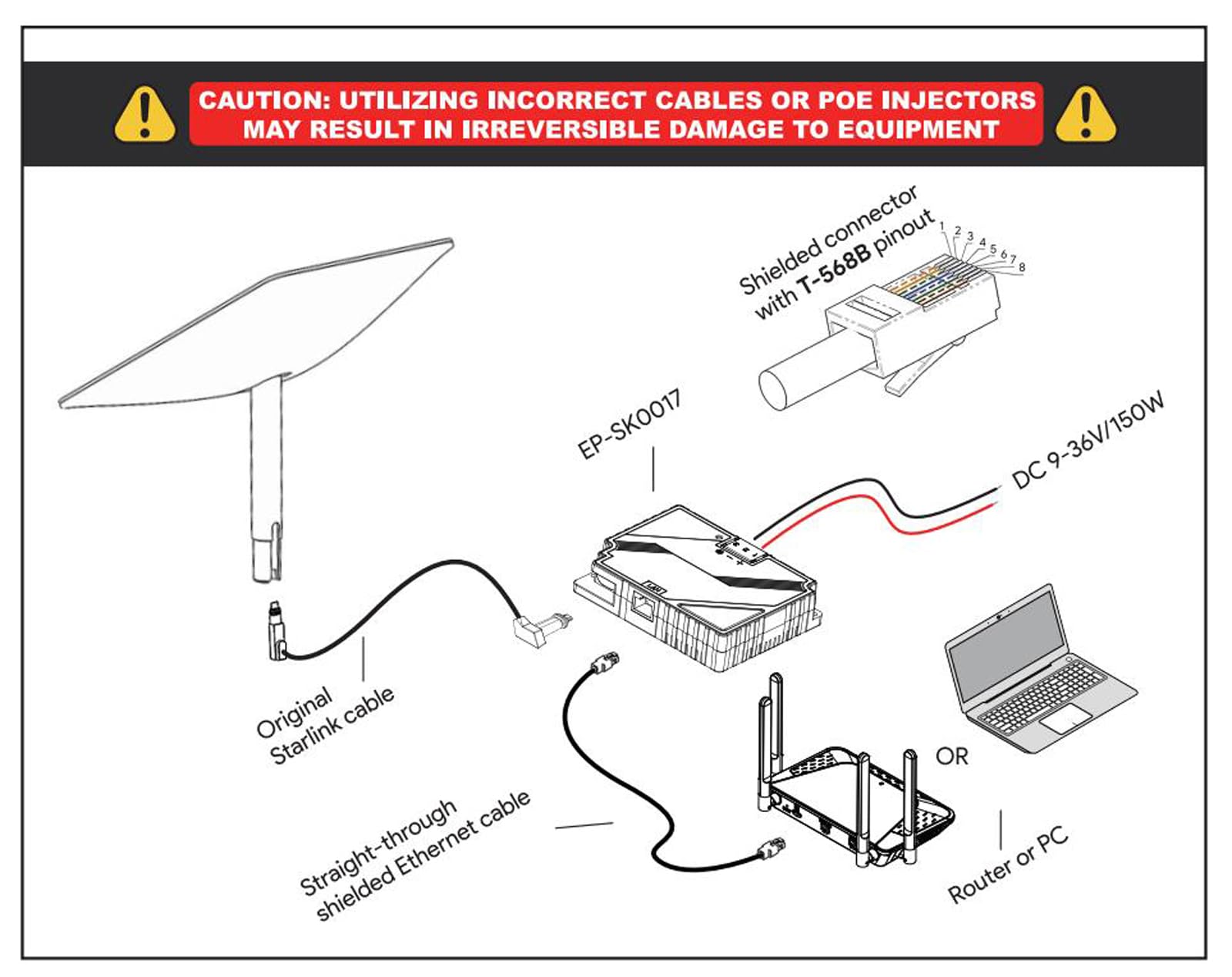 Mua EDUP 3 in 1 Starlink Gen 2 GigE PoE Injector Kit 150W for Starlink ...