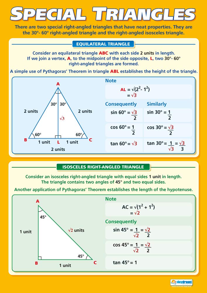 Amazon.com: Special Triangles | Math Posters | Laminated Gloss Paper ...
