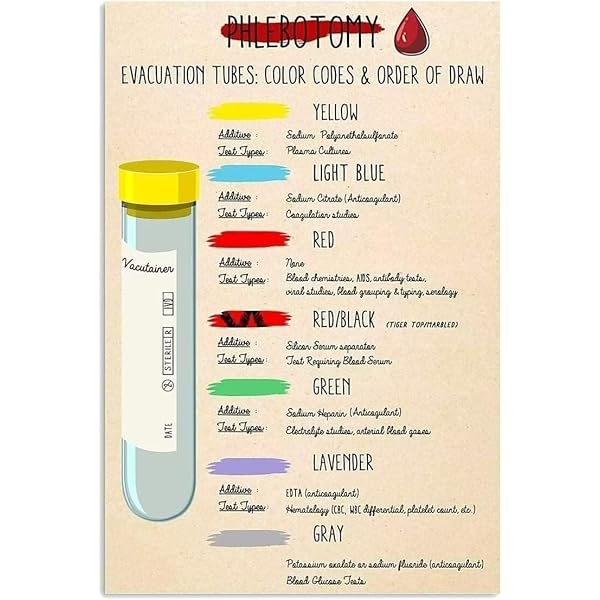 Blood Testing Tubes Guide Chart