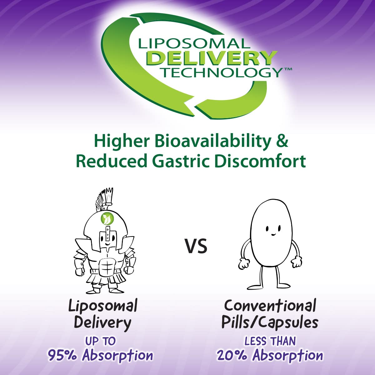 Mua Aurora Nutrascience Ultra Liposomal C-Buster Immune System Support, Vitamin C, Vitamin D ...