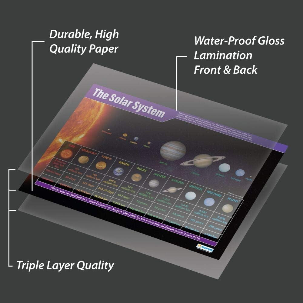 The Solar System | Science Posters | Laminated Gloss Paper measuring ...