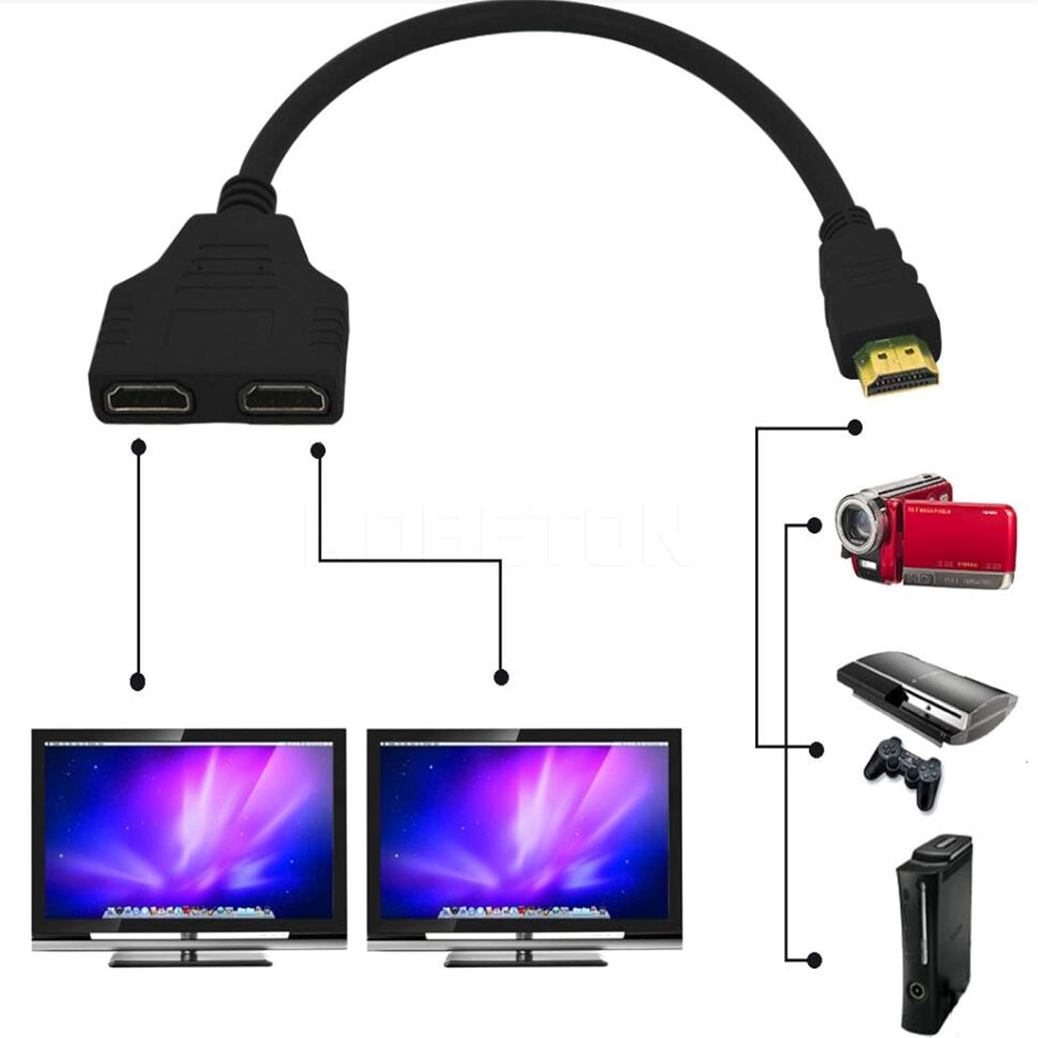 HDMI Cable-Dual hdmi spliter 1 in 2 Out/Dual hdmi Adapter Cable HDMI ...