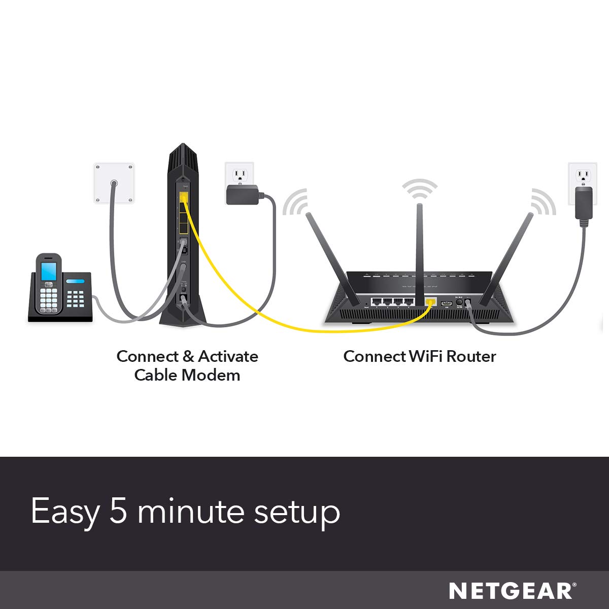 NETGEAR Nighthawk Cable Modem With Voice (CM1150) - Certified For ...