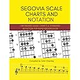Segovia Scale Charts and Notation: Fretboard Scale Charts and Standard ...