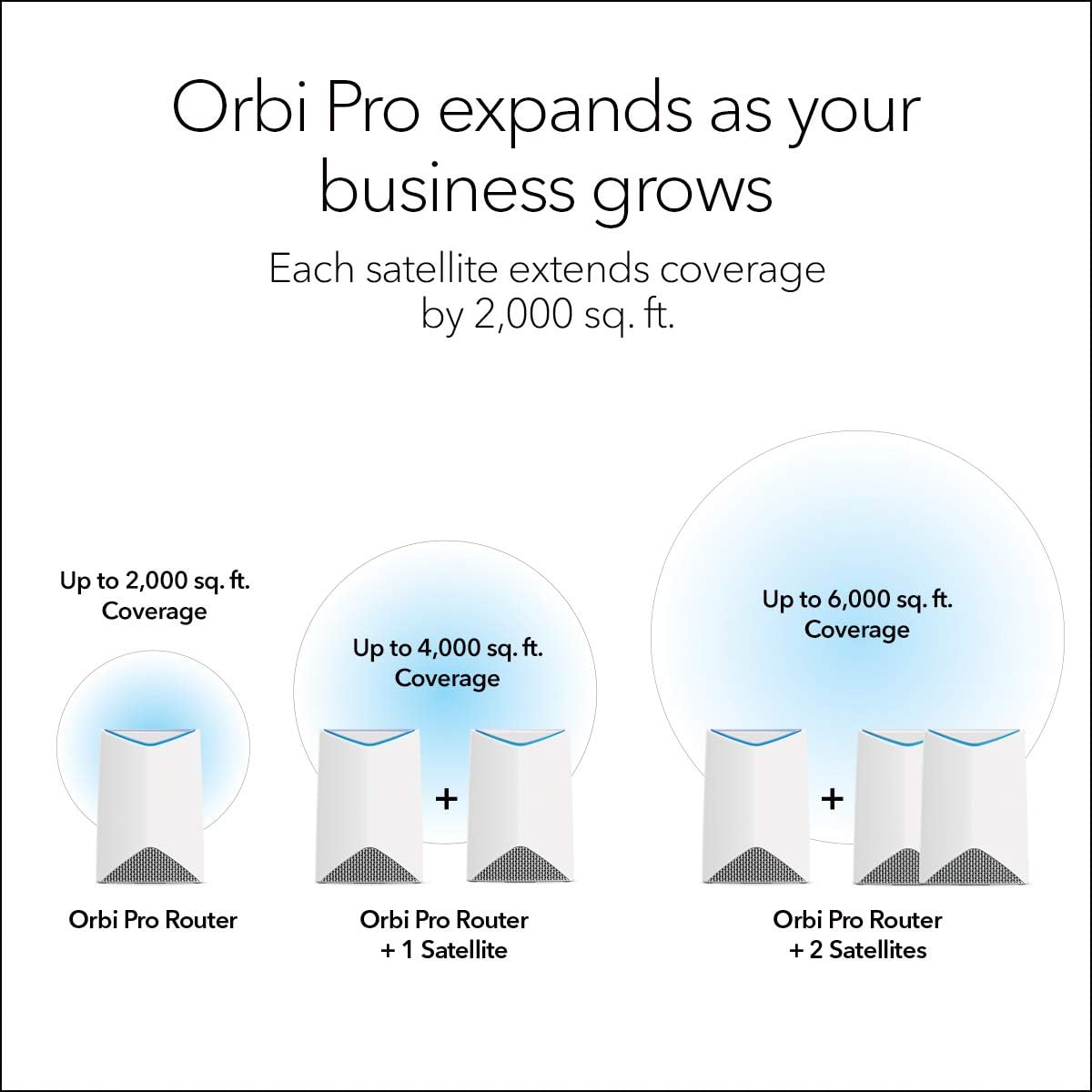 NETGEAR SRC60-100EUS Orbi Pro AC3000 Ceiling Mounted Business Mesh Wifi ...