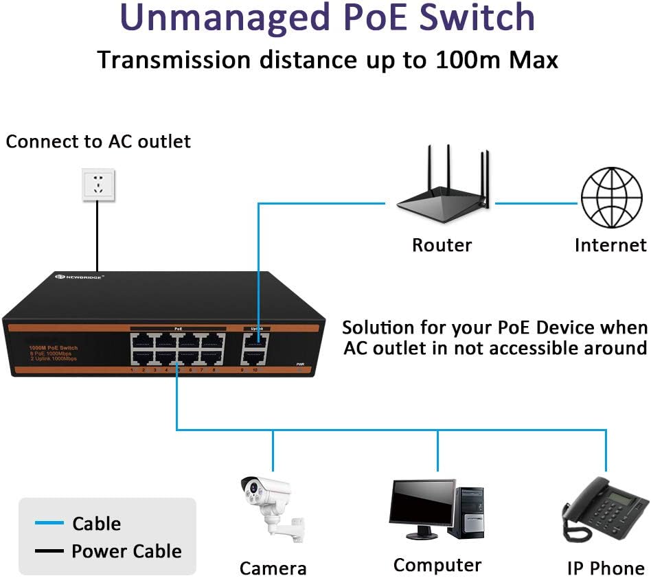 NEWBRIDGE 10Port Gigabit Ethernet PoE Switch, 2 Ethernet Uplink Port ...