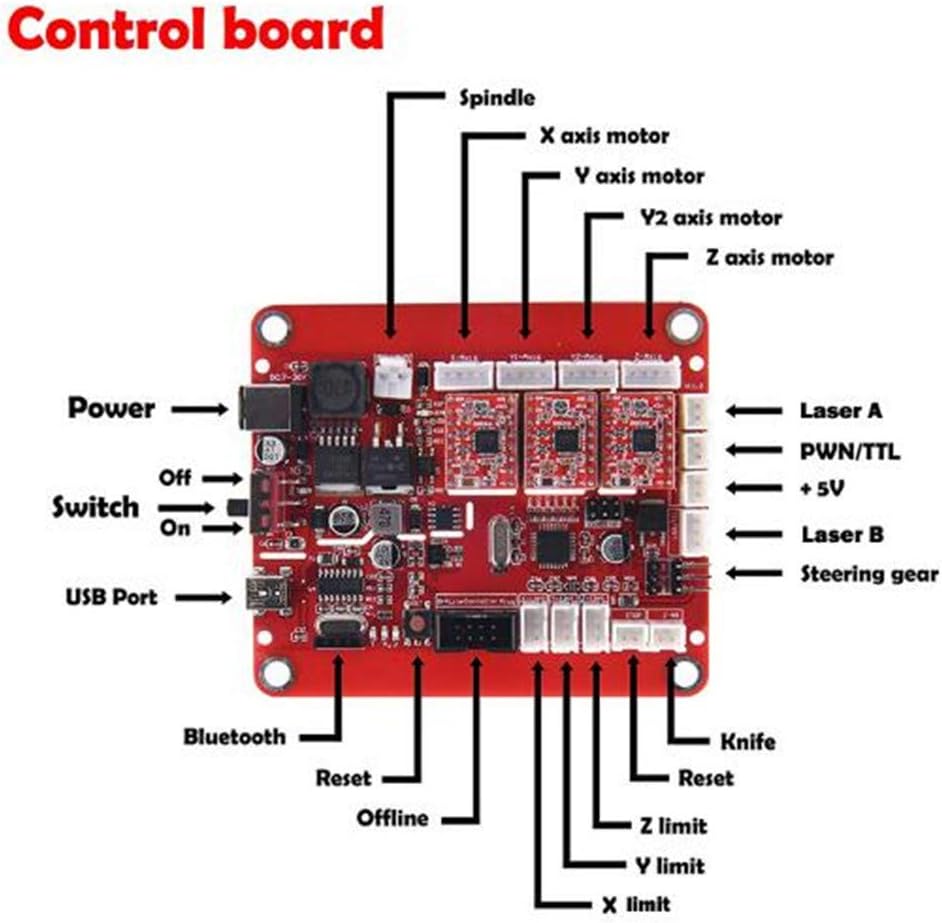 Benbox DIY Mini 1310 CNC Router Kit Milling Machine 3 Axis GRBL Control ...