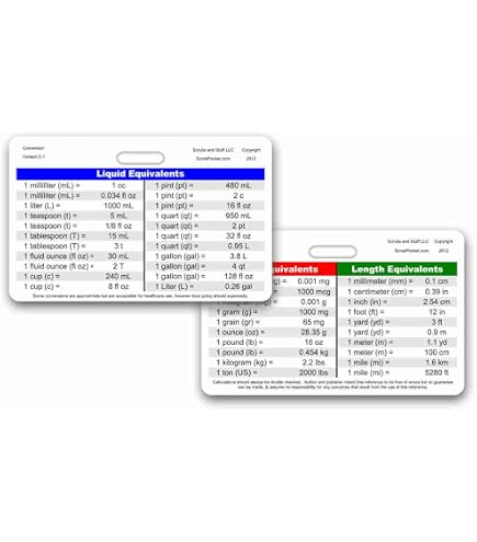 Temperature Conversion Chart Horz Badge Id Card Pocket