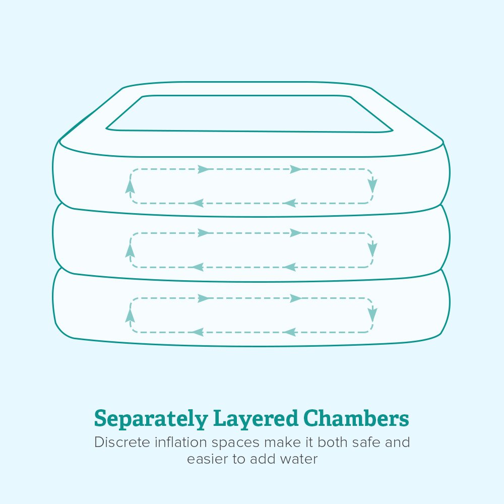 Swimming Pools Sable Inflatable Swimming Pool Giant Family Swim ...