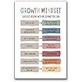 Amazon.com: BLUEGALA Growth Mindset Mental Health Posters Classroom ...