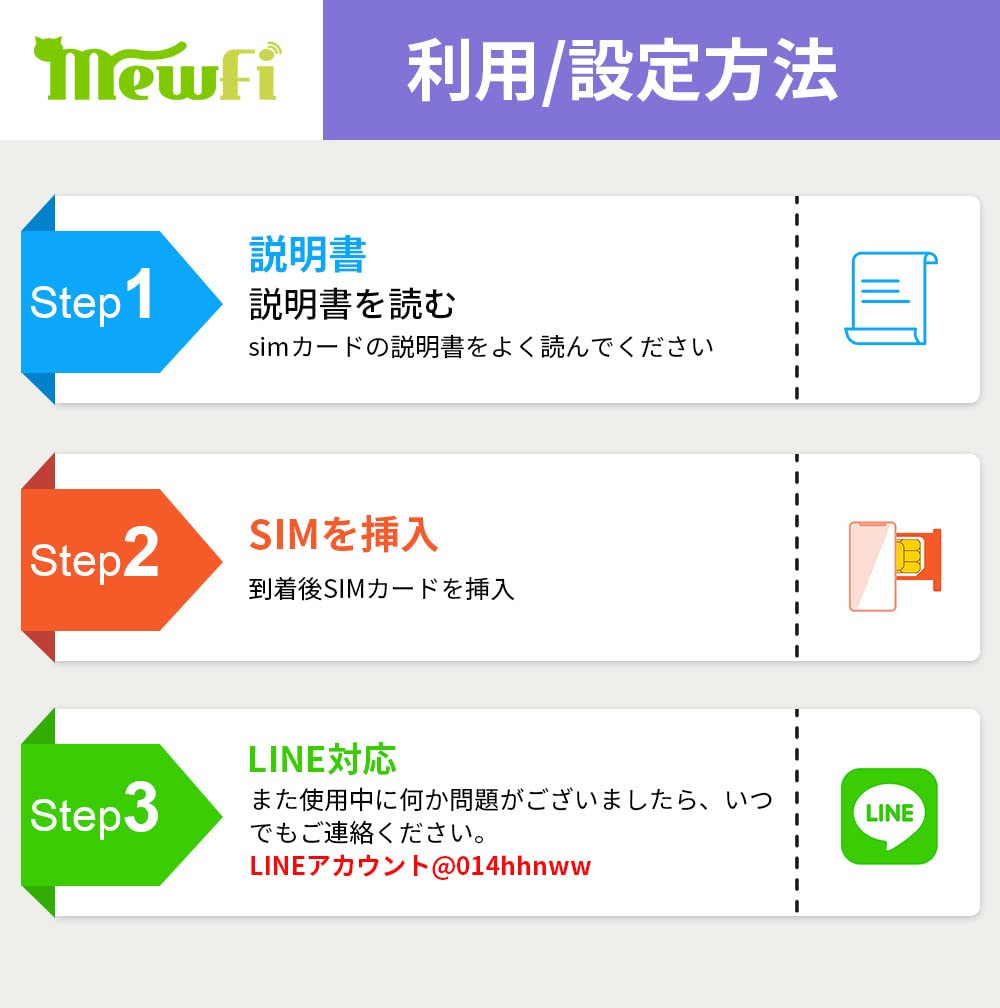 Mua Mewfi Korean SIM 15 Days 3GB Flat Rate SKT Line Use High Speed Data ...