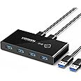 Amazon.com: UGREEN USB 3.0 Switch Selector 4 Port 2 Computers ...