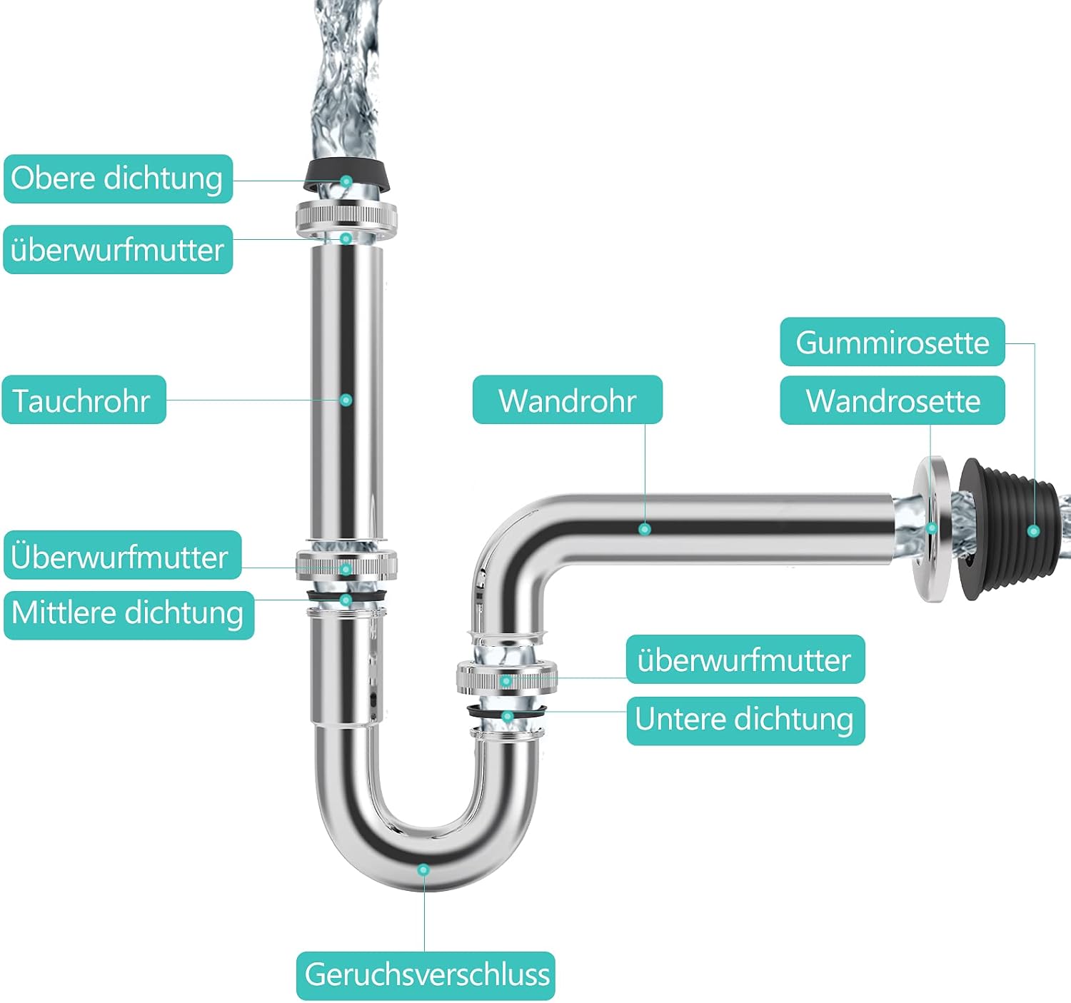 Omasi Siphon Universal Stainless Steel Pipe Siphon / Siphon Sink Pipe ...
