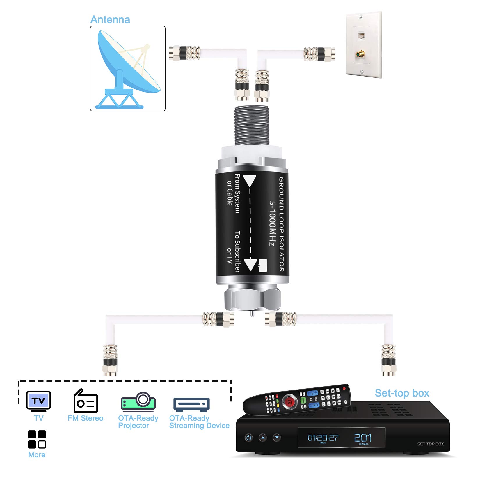 Mua Ground Loop Isolator - Cable TV Audio Isolation Transformer,Hum ...