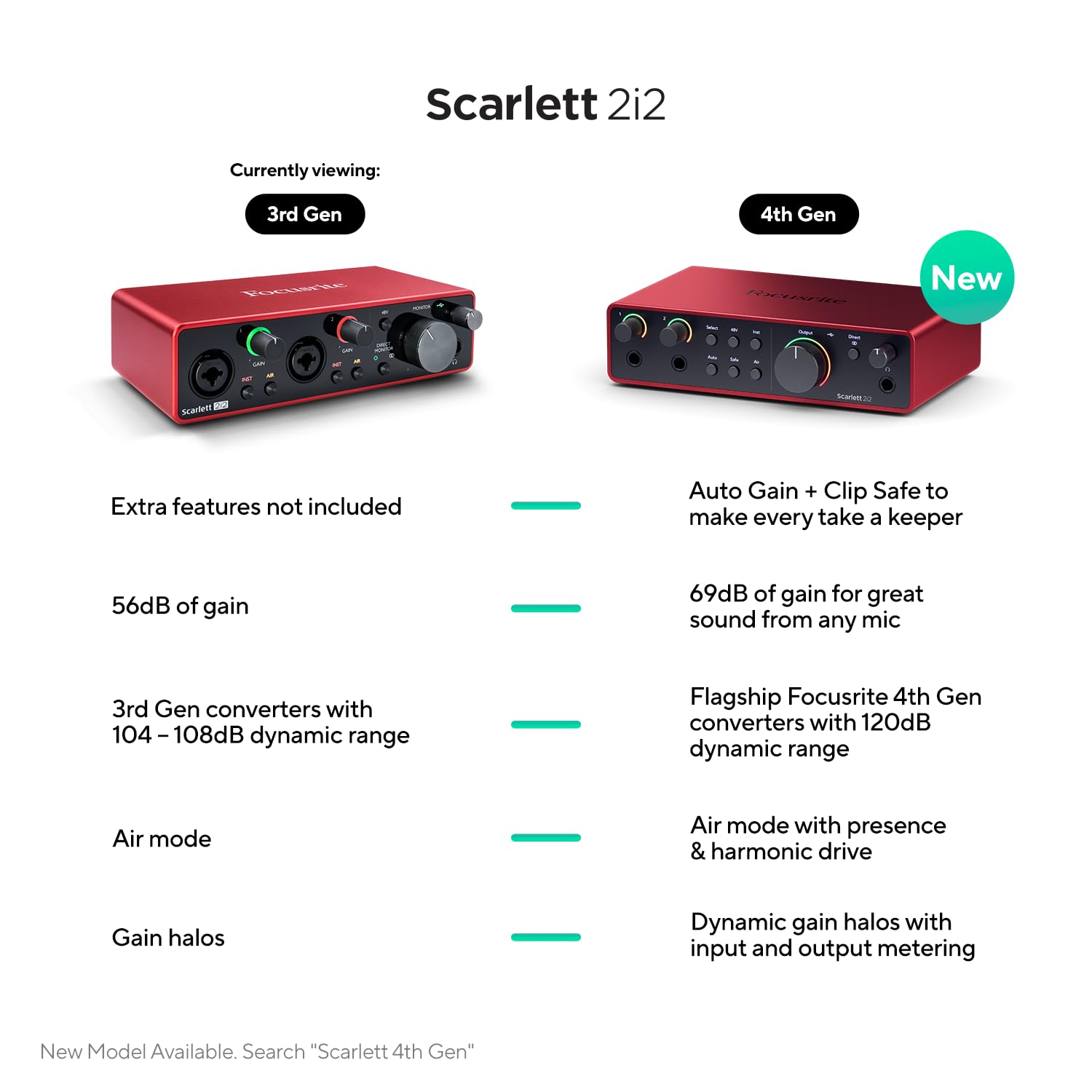Focusrite Scarlett 2i2 4th Gen USB Audio Interface For Recording ...