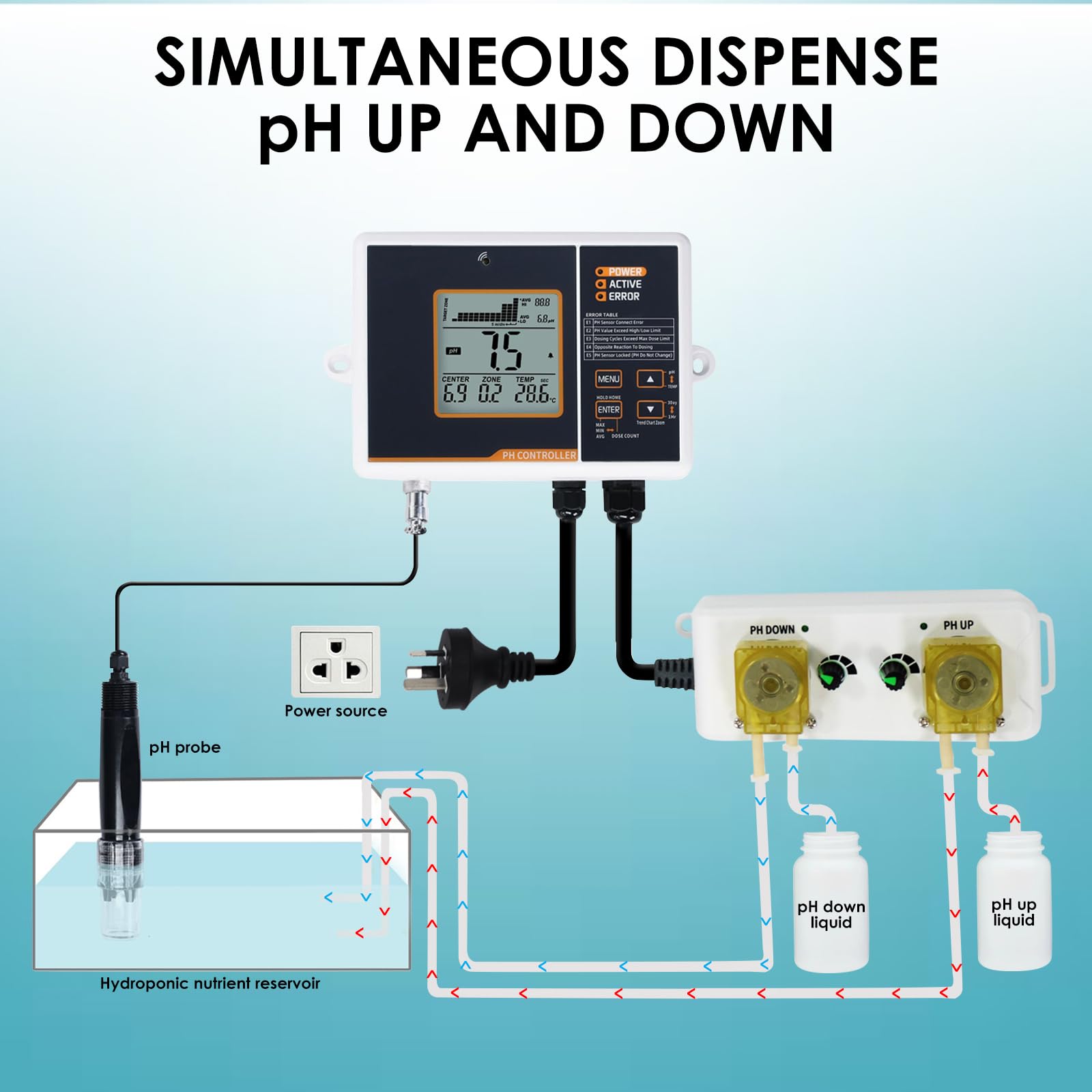 Mua pH Controller with Temperature Compensation, Dual Relay Digital pH ...