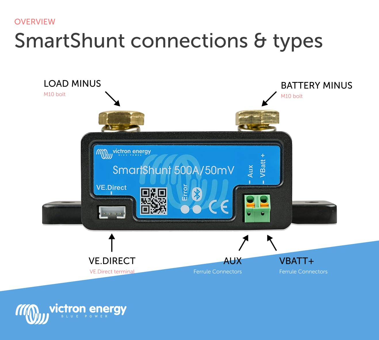 Mua SmartShunt Battery Monitor (Bluetooth) - Victron Smart Shunt - 6.5V ...