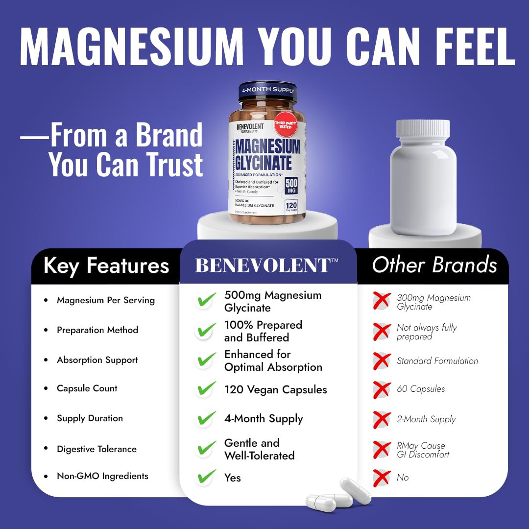 Mua Magnesium Glycinate 500mg – Chelated & Buffered High-Absorption ...