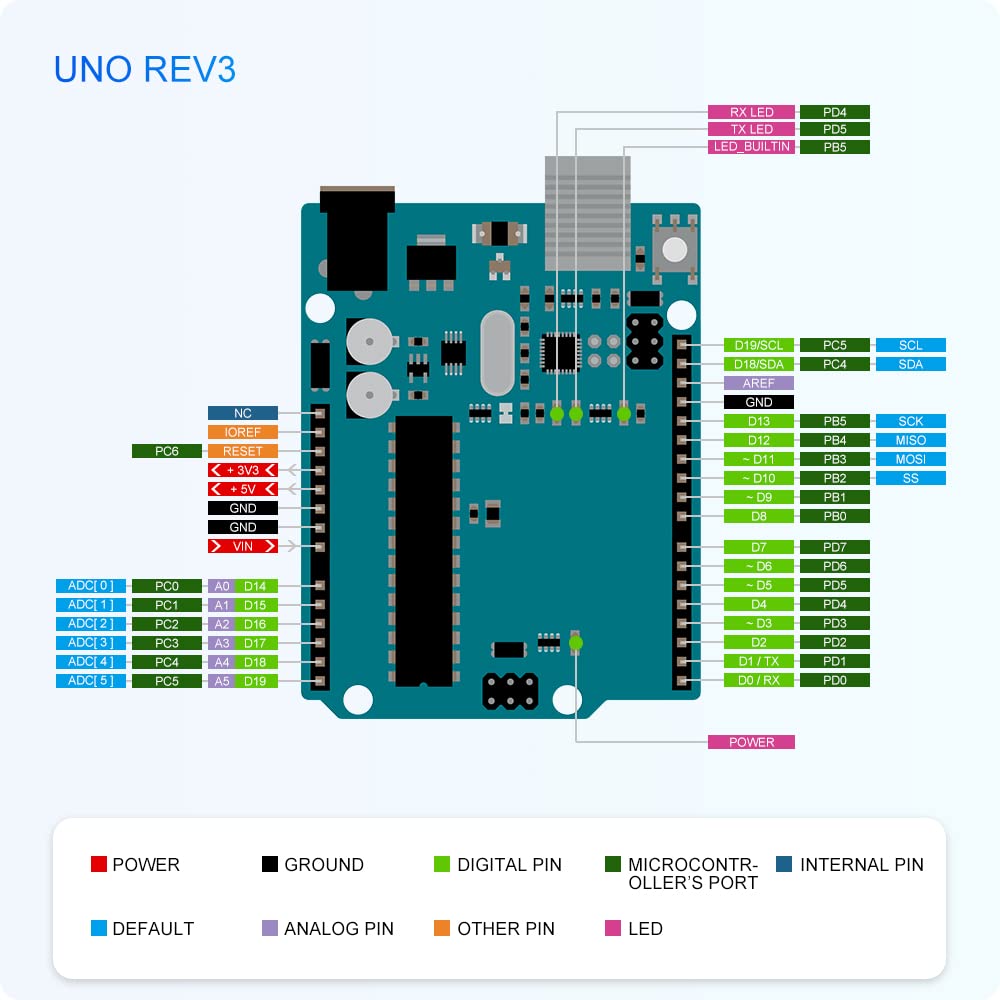 Mua GeeekPi Ultimate Starter Kit Comes with Raspberry Pi Pico w, UNO R3 ...
