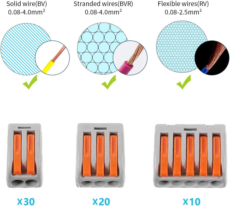 Thursday April Electrical Connector Blocks, 60 Pack Compact Wire ...