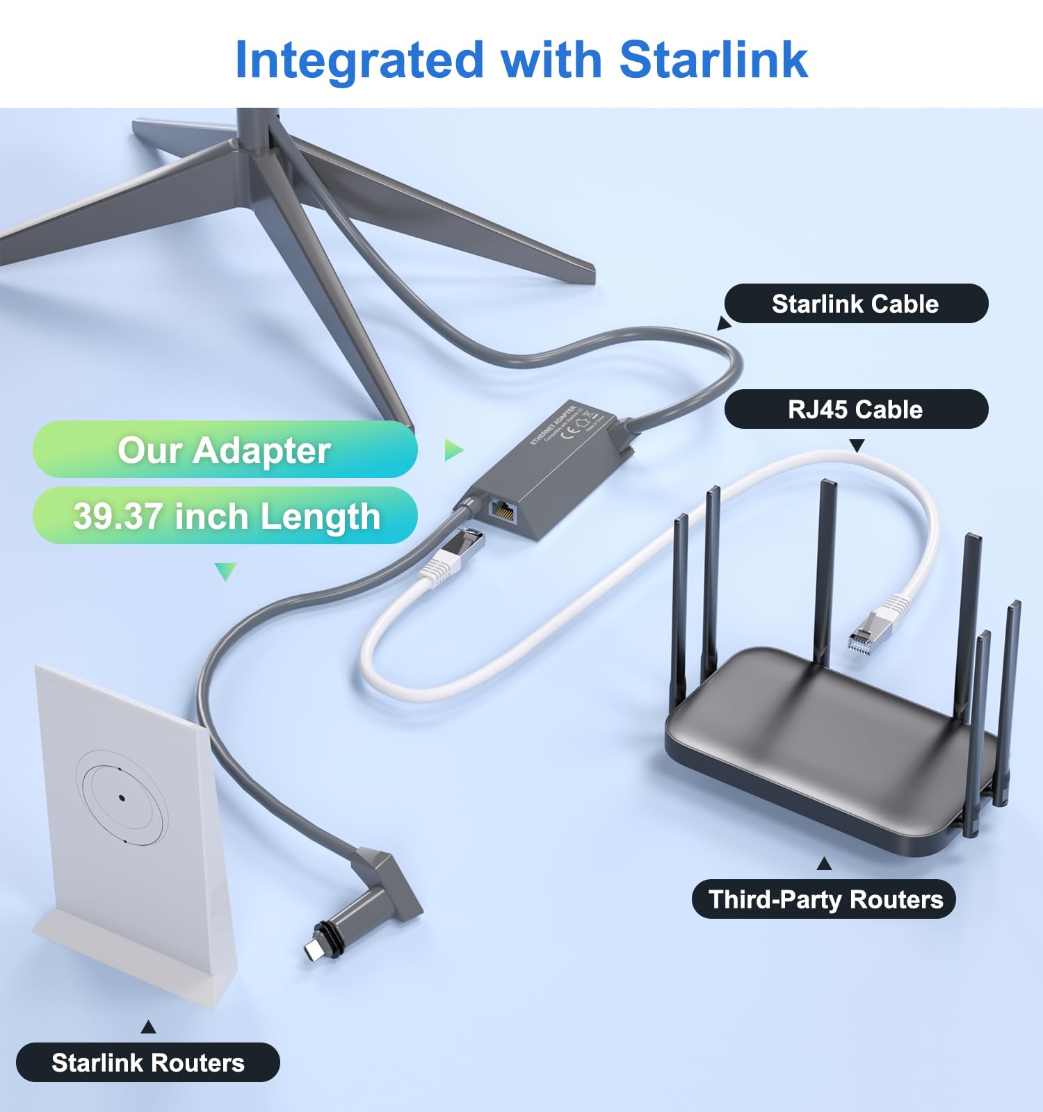 Starlink Gen 2 Starlink Ethernet Adapter V2 Gen2 - RJ45 Connector For ...