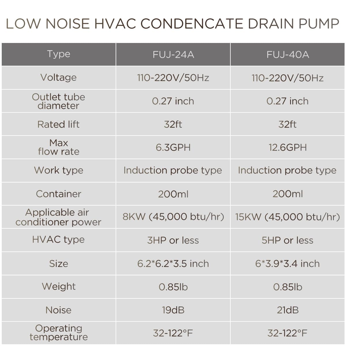 Mua Condensate Pump Automatic Condensation Drain Removal Mini Quiet ...
