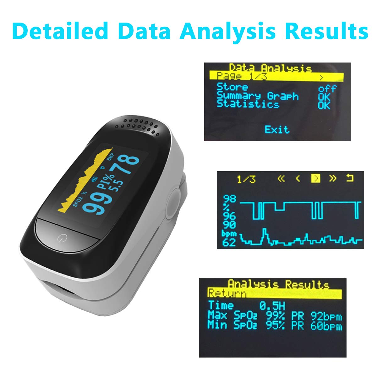 Fingertip Pulse Oximeter With LED Screen | Digital Readings For SpO2 ...