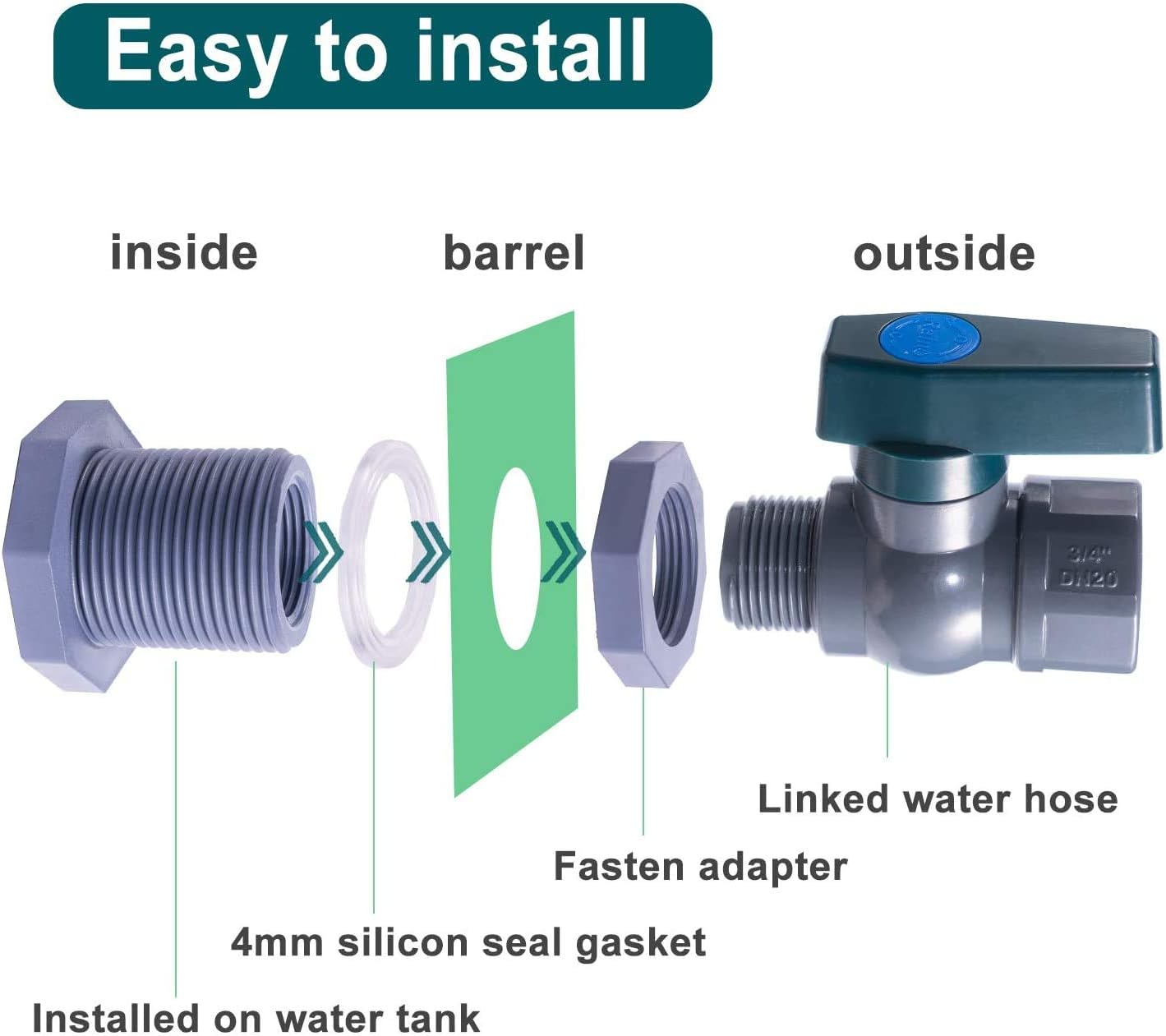 QLPFS 3/4 Inch PVC Rain Barrel Garden Spigot Kit, Full Port Ball Valve ...