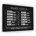 Amazon.com: NATVVA Make Goals Motivational Million Dollar Wall Art ...