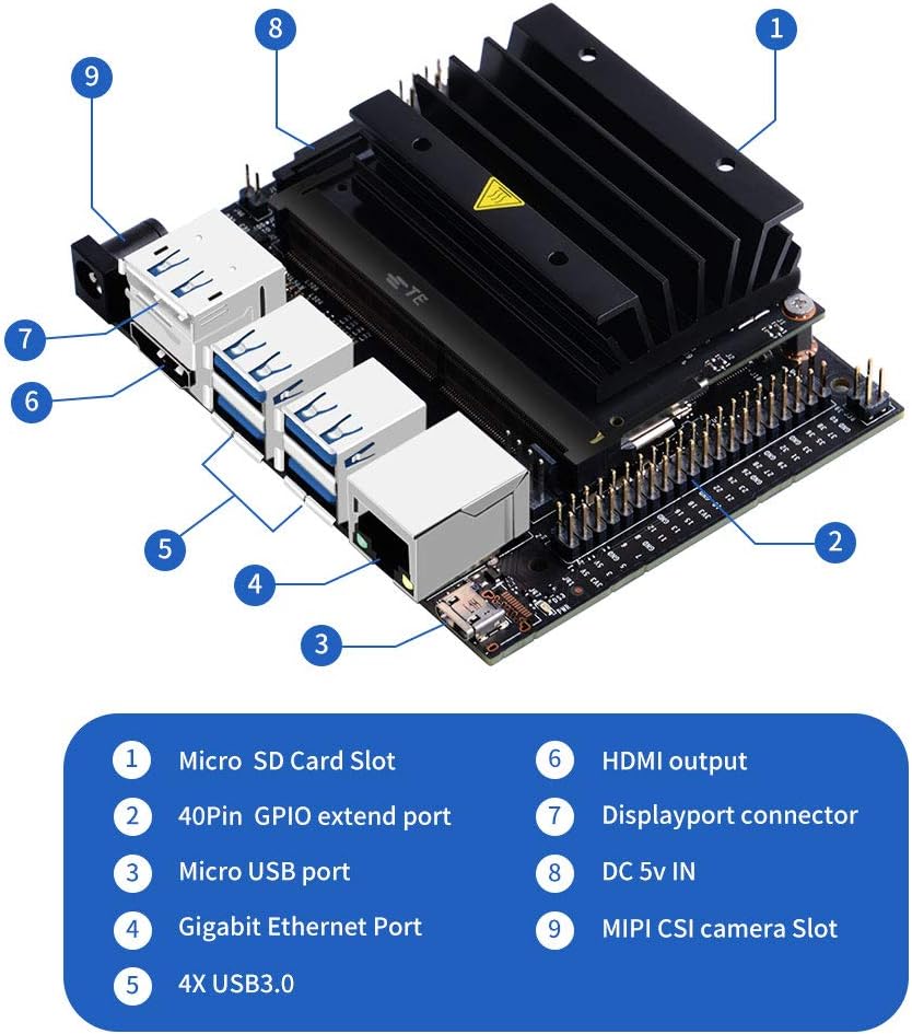 MakerFun Jetson Nano (A02) Developer Kit Single Board Computer with ...