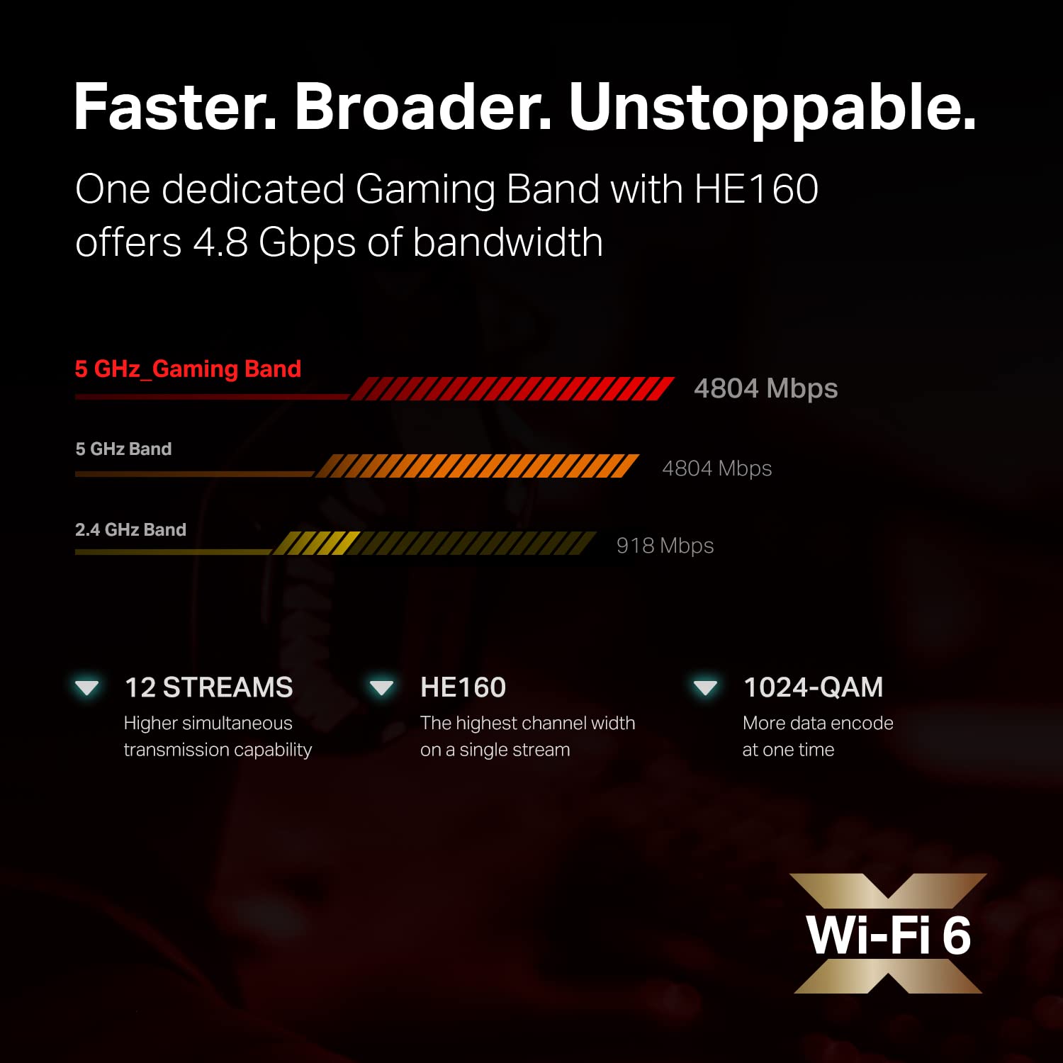 Mua TP-Link WiFi 6 Internet Gaming Router - Tri Band High-Speed ax ...