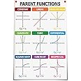 Amazon.com: Parent Functions poster Math Classroom poster for Middle ...