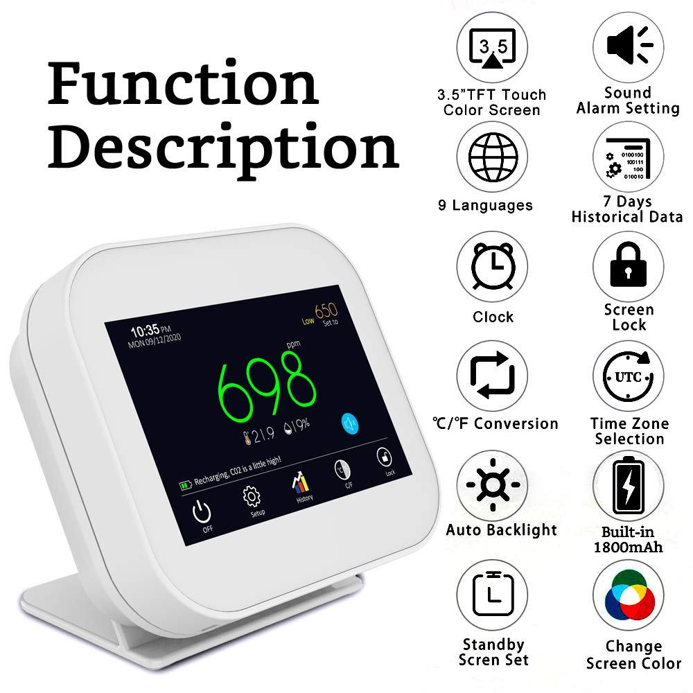 GZAIR Model 2S Indoor CO2 Meter NDIR Channel Sensor Data Logger Temperature and Relative ...